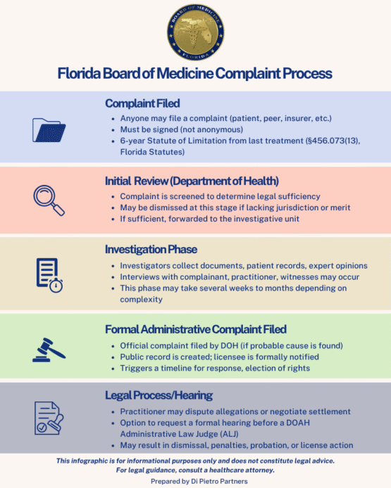 Florida Medical Board Complaints | What You Need To Know